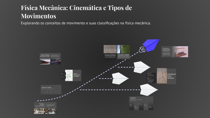 Física Mecânica Cinemática E Tipos De Movimentos By Mirela Karoline On