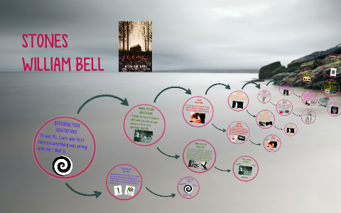 Stones - William Bell by Alex S on Prezi