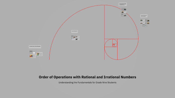 Order of Operations with Rational and Irrational Numbers by Kanti ...
