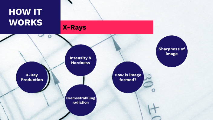 X-Rays by sherwood jee on Prezi