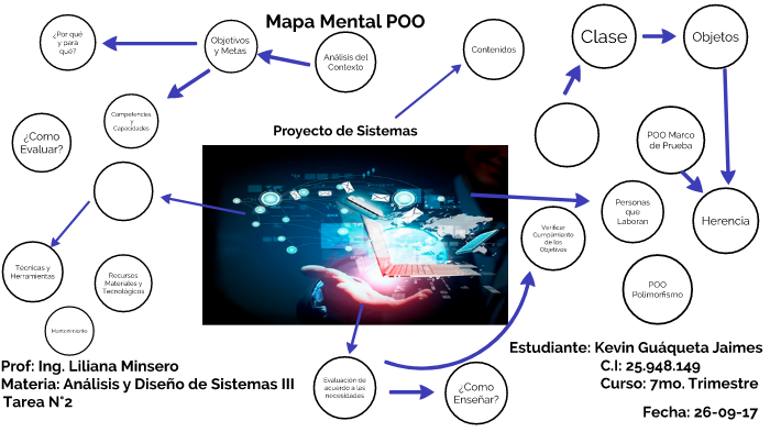 Mapa Mental POO by Kevin Guaqueta Jaimes on Prezi
