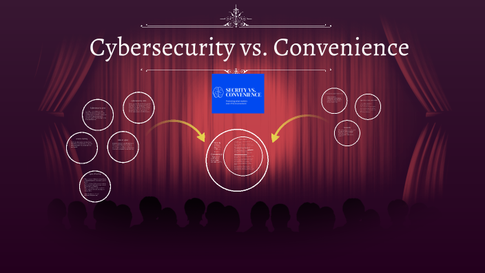 Security Vs. Convenience by kasen reynolds on Prezi