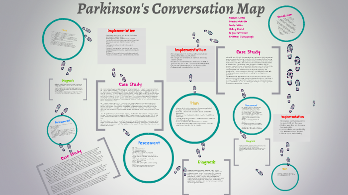 Parkinson's Disease Conversation Map by Mindy McBride on Prezi