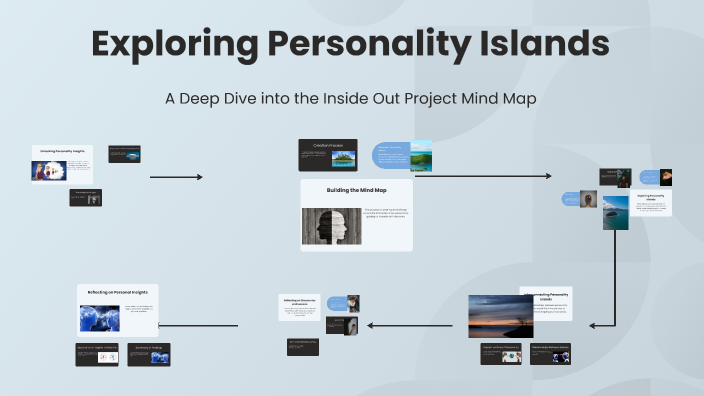 Exploring My Personality Islands by Millie Hong on Prezi