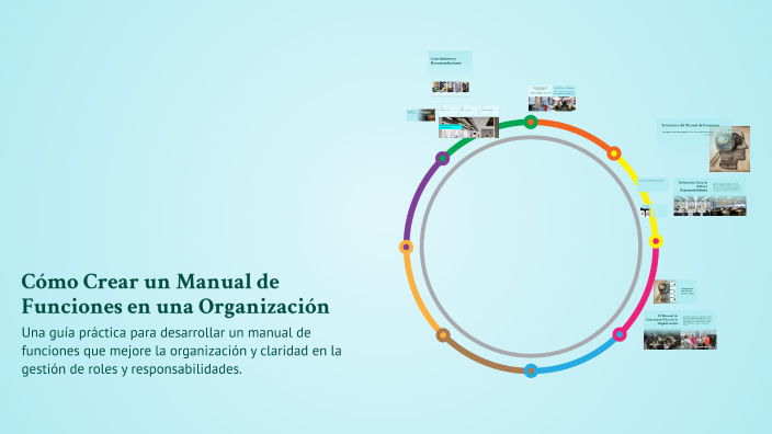 Cómo Crear un Manual de Funciones en una Organización by Luis puello on ...