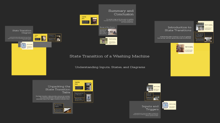 State Transition of a Washing Machine by Nadhi yumi on Prezi