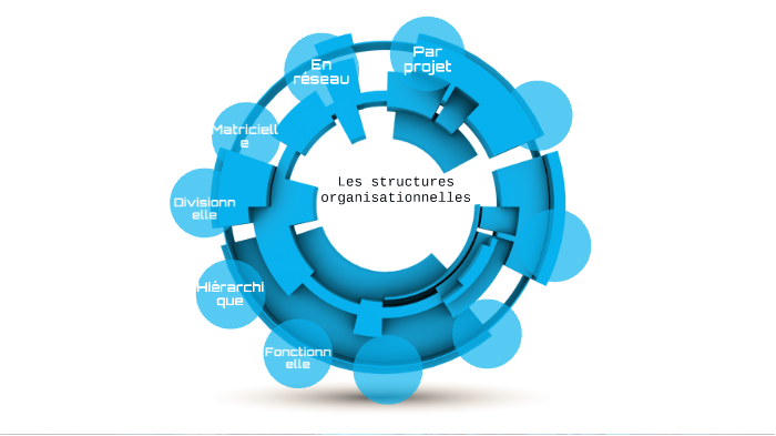 Structures organisationnelle by Thibaut Corbonnois on Prezi