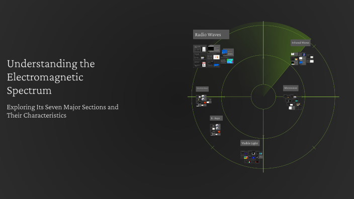 Understanding the Electromagnetic Spectrum by alex borland on Prezi