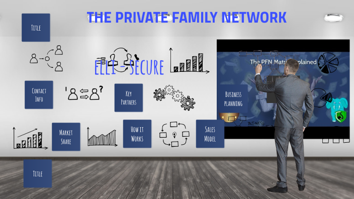 THE PRIVATE FAMILY NETWORK- ELLI SECURE & OPPORTUNITY by Brian Dolan on Prezi