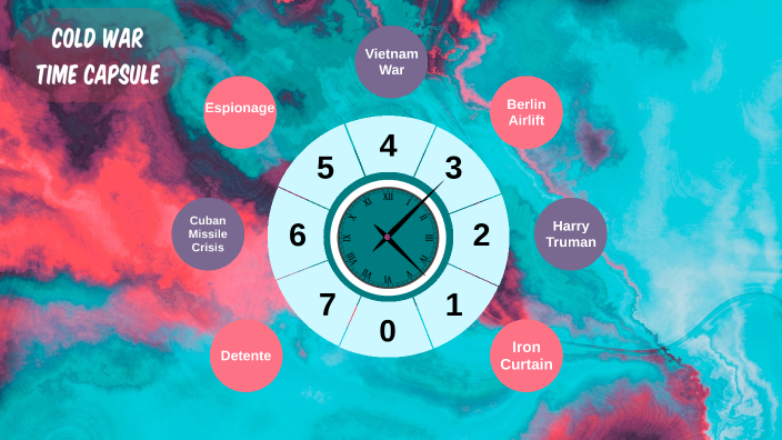 Cold War Time Capsule by Alisha Jyoti on Prezi