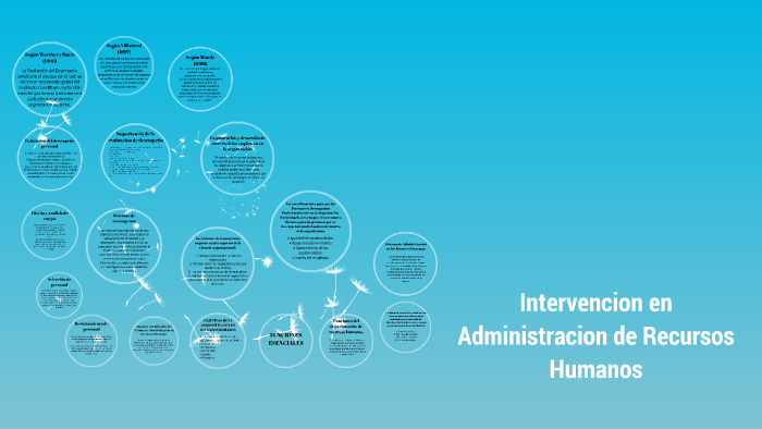Intervencion En Administracion De Recursos Humanos By Catalina Barbosa