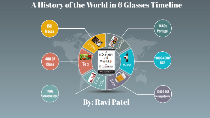 A History of the World in 6 Glasses Timeline by Ravi Patel on Prezi