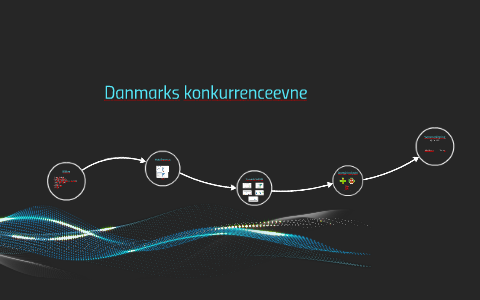 Denmark's competitiveness by David Aviram on Prezi