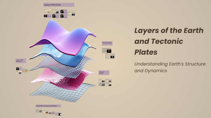 Layers of the Earth and Tectonic Plates by Real Rid on Prezi