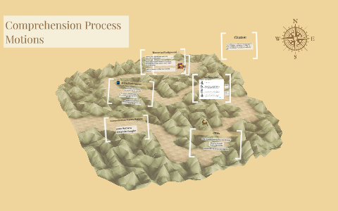 Comprehension Process Motion by on Prezi