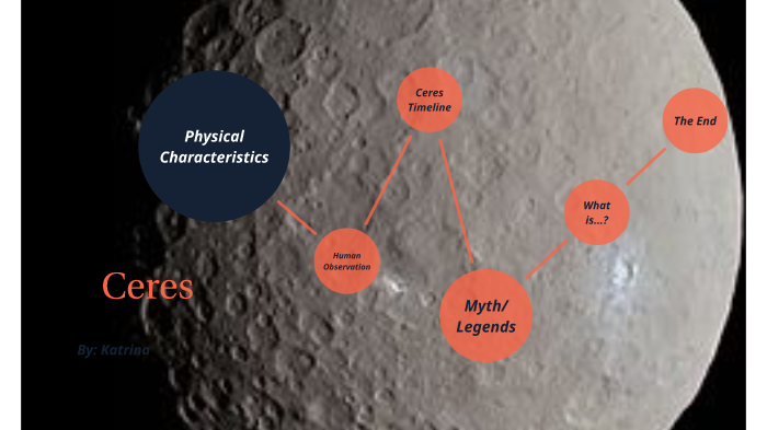 Ceres (Science project) by Carl Longstick on Prezi