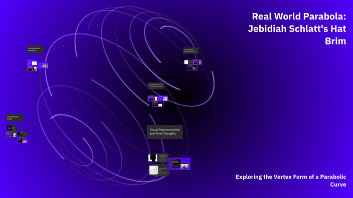 Real World Parabola: Jebidiah Schlatt's Hat Brim by CaterWak on Prezi