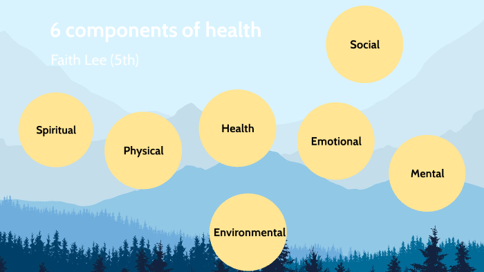 6 components of health by faith lee on Prezi