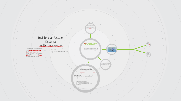 Equilibrio de Fases en sistemas multicomponentes by Frank Fouchet on Prezi
