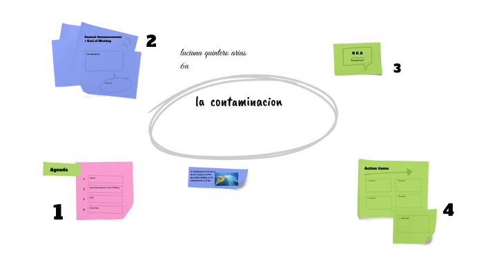 la contaminacion by luciana quintero on Prezi