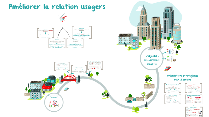 Le parcours usager aujourd'hui by Sandrine Jolly on Prezi