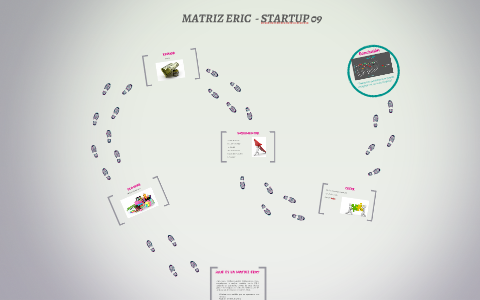 MATRIZ ERIC - STARTUP 09 by startup09 consaburum on Prezi