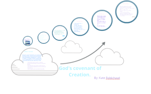 Kate R religion project by Ron Robichaud on Prezi
