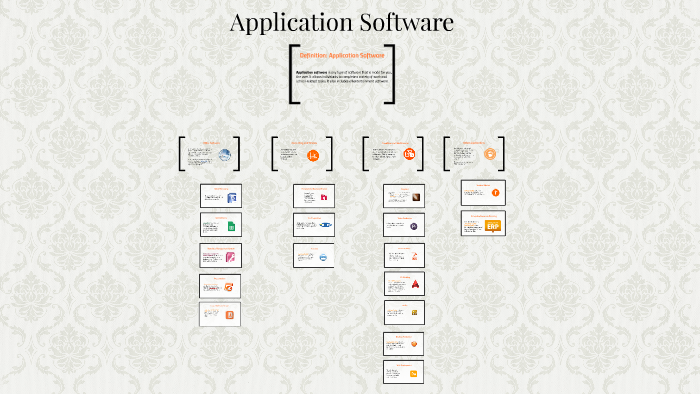 Types of Software Applications by David Wolf on Prezi