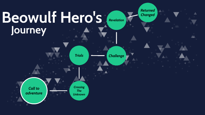 Beowulf Hero's Journey by Jacob Herrejon on Prezi