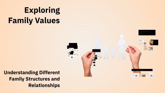 Exploring Family Values by Kitty birkbeck on Prezi