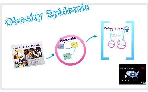 Obesity Epidemic- Policy Speech by Michaela Ails on Prezi