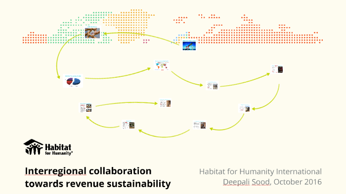 Interregional collaboration by Barbora Fricova on Prezi