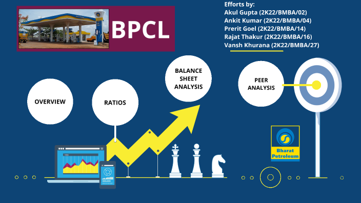 by Akul Gupta on Prezi