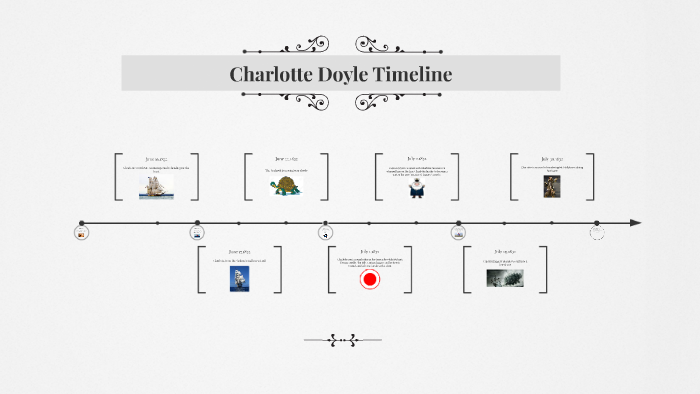 Charlotte Doyle Timeline by Hani S on Prezi