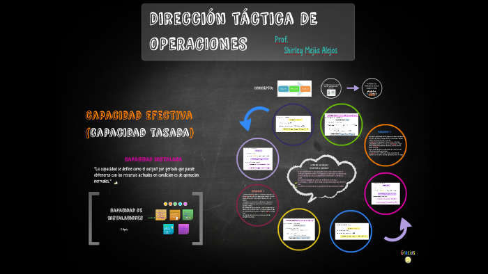 Capacidad Efectiva by kelly Rojas on Prezi