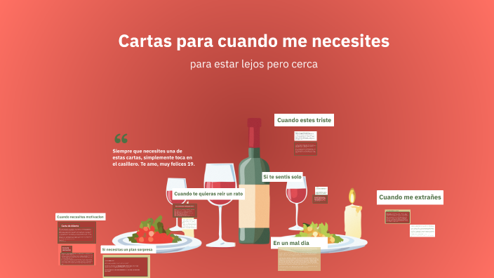 Cartas para Cuando Me Necesites by violeta zito on Prezi