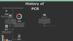 PCR Timeline by Hassan Daas on Prezi Design