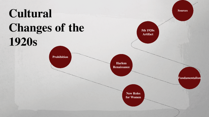 Cultural Changes of the 1920s by Daniel Santiago on Prezi