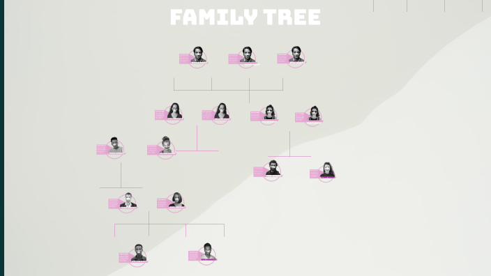 family tree by Sophia Howat on Prezi