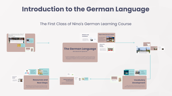 Introduction to the German Language by Cubex on Prezi