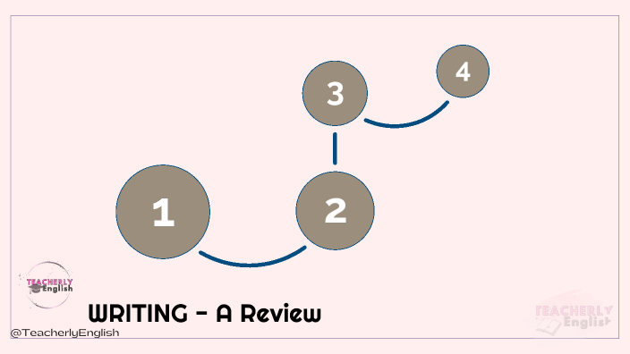 WRITING - A Review FCE by Paulina Smietanka on Prezi