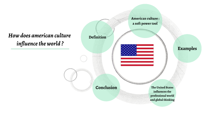 Le soft power by Louanne Gallois on Prezi