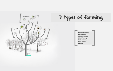 7 types of farming by Eunbeen Jang on Prezi