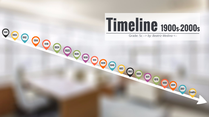 Timeline 1900s-2000s by Beatriz Nunes on Prezi