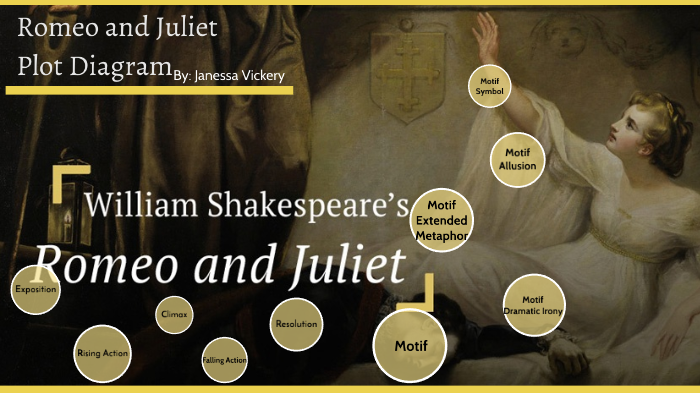Romeo and Juliet Plot Diagram by Janessa Vickery on Prezi