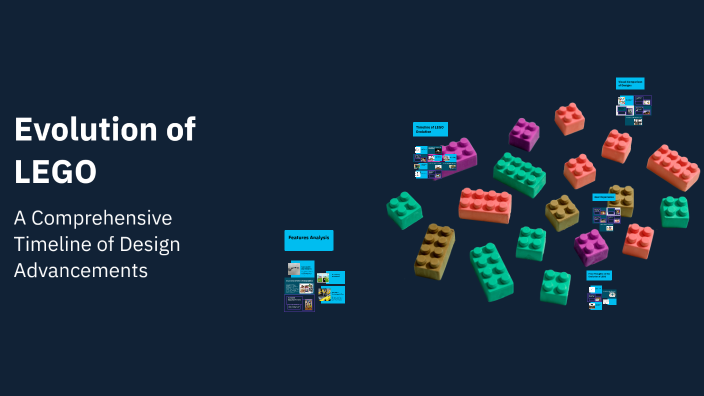 Evolution of LEGO by sqhadeejah on Prezi