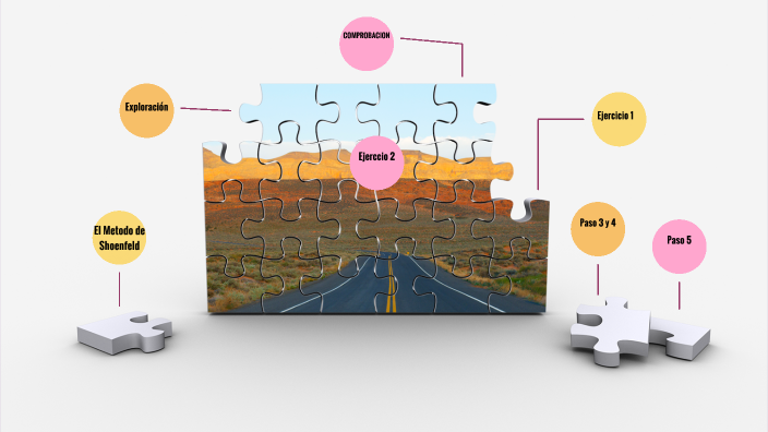 Método de Schoenfeld (1985) by FERNANDO LOPEZ on Prezi