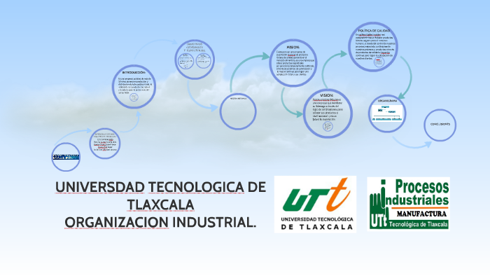 Pasteurizadora Maulec by olga concha flores on Prezi