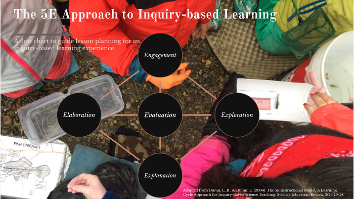 5E to IBL by Sarah Thacher on Prezi