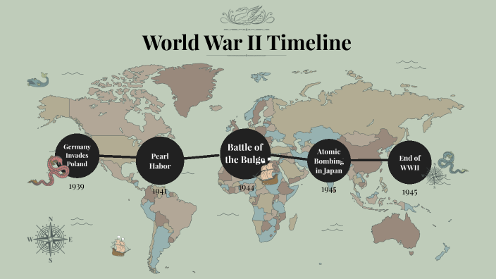 WW2 Timeline by Beth Dillon on Prezi